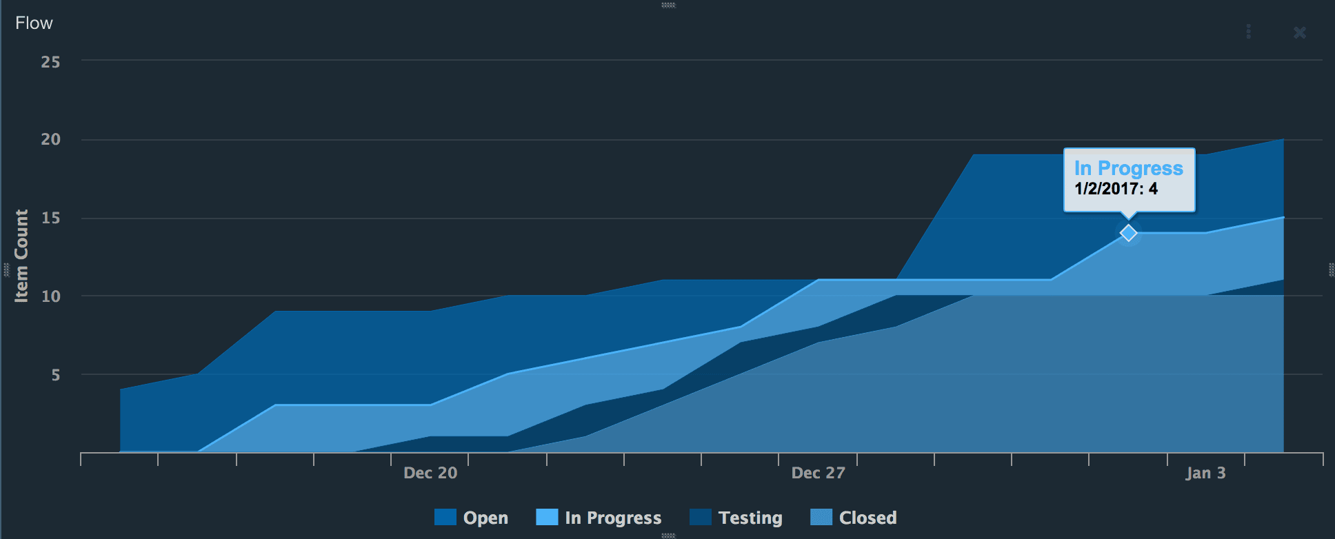 Dashboards | Axosoft Documentation